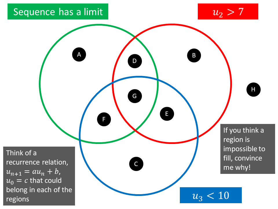 Recurrence Relations Maths Venns